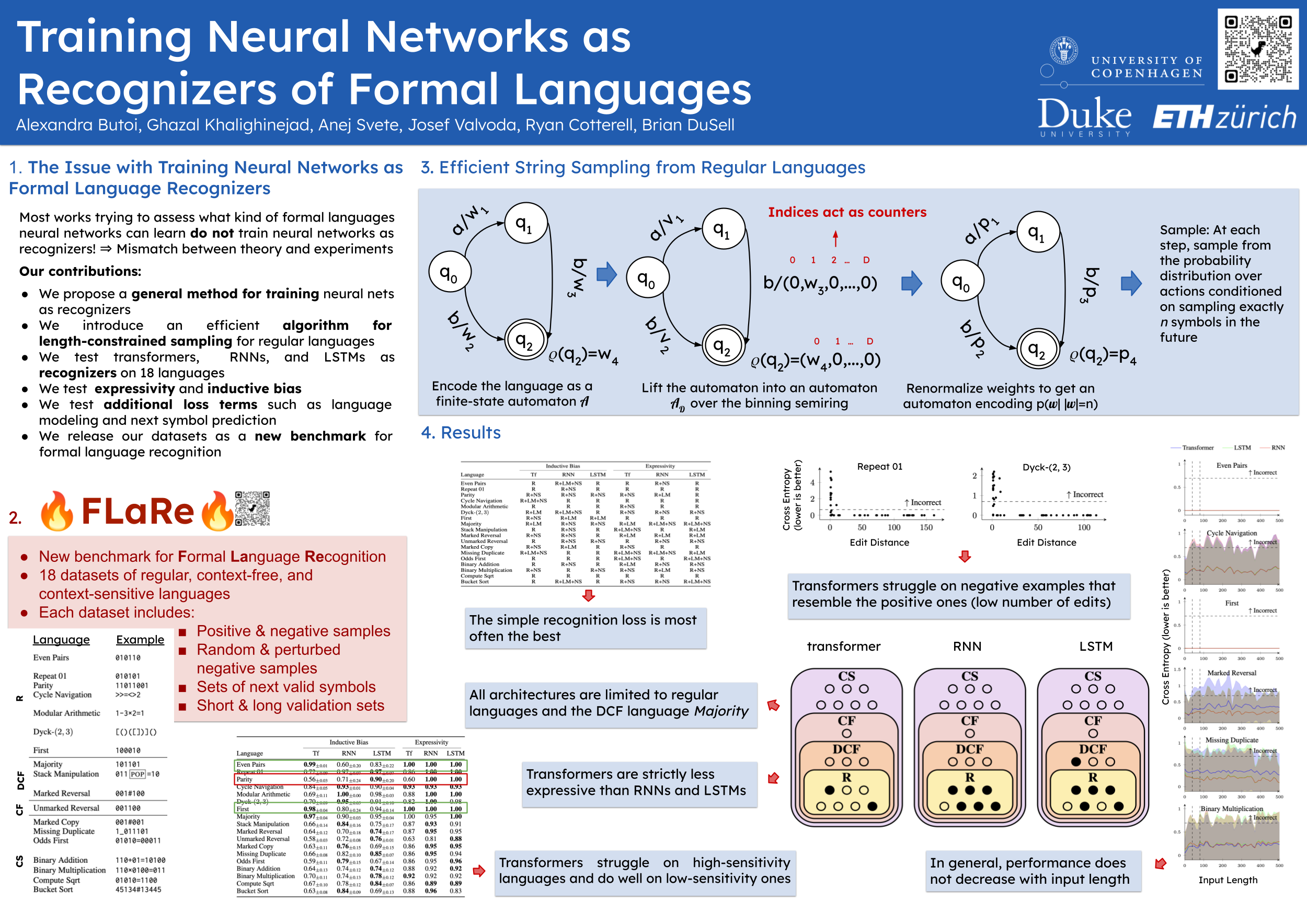 Iclr Poster Training Neural Networks As Recognizers Of Formal Languages
